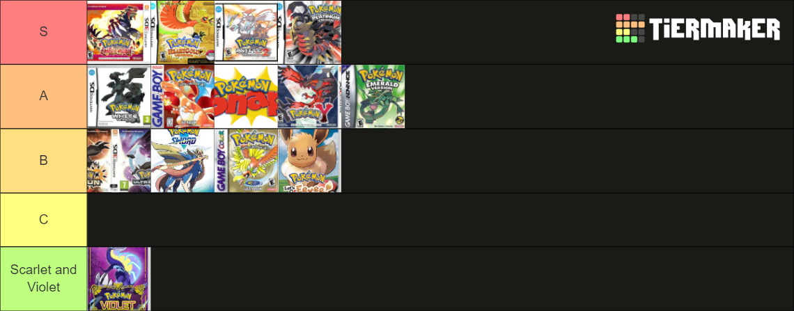 Pokemon generational Tier List (Community Rankings) - TierMaker