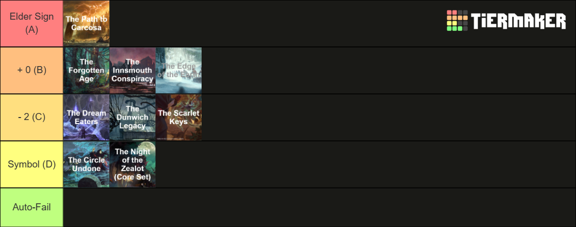 Arkham Horror LCG Campaign Tier List (Community Rankings) - TierMaker
