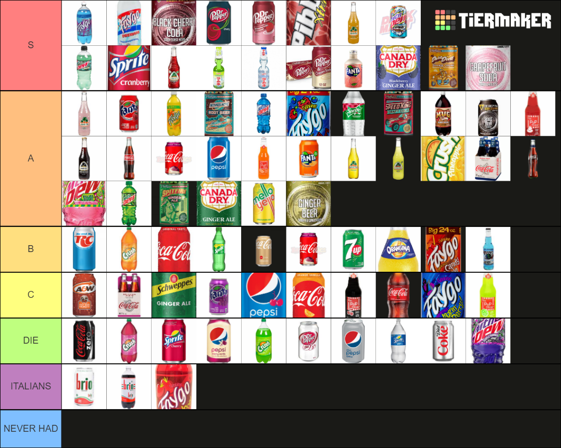 SILLY SODA TERI LIST Tier List (Community Rankings) - TierMaker