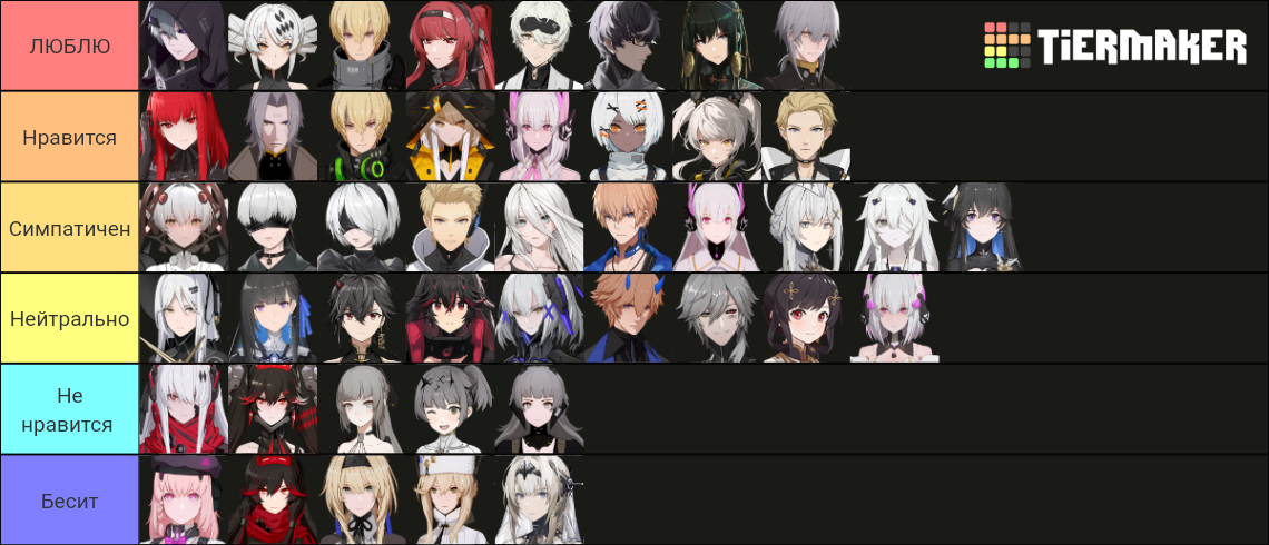 PGR TIER LIST Tier List (Community Rankings) - TierMaker