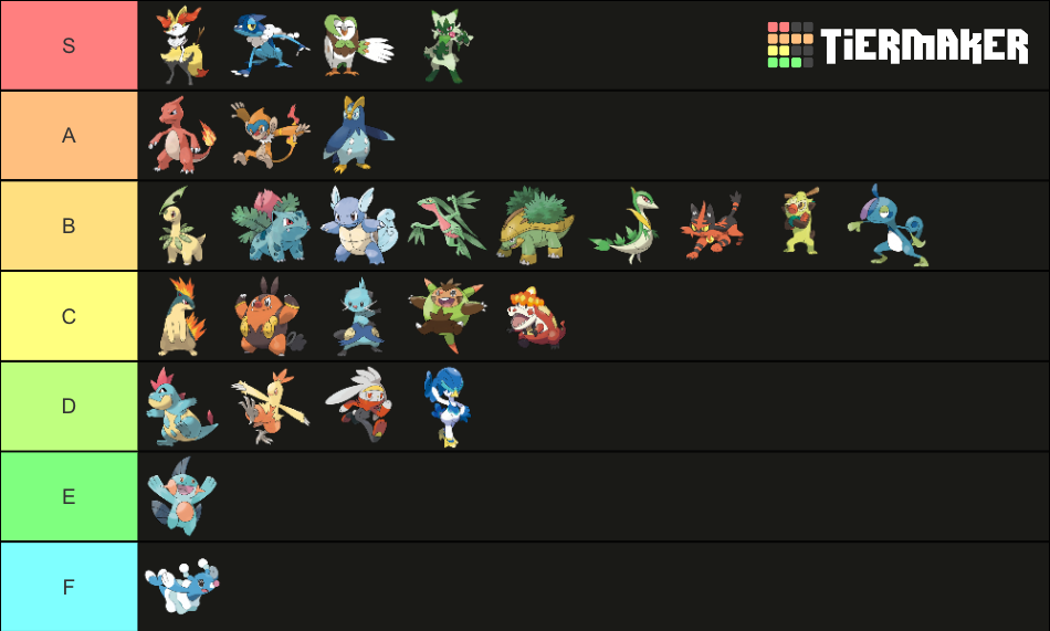 Second Stage Starter Pokemon Tier List (Community Rankings) - TierMaker