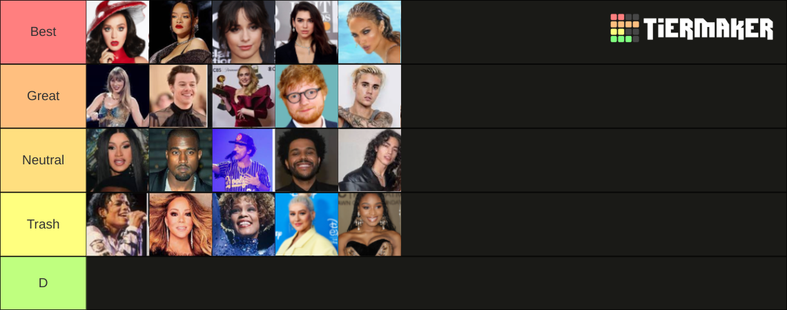 Music Tier List (Community Rankings) - TierMaker