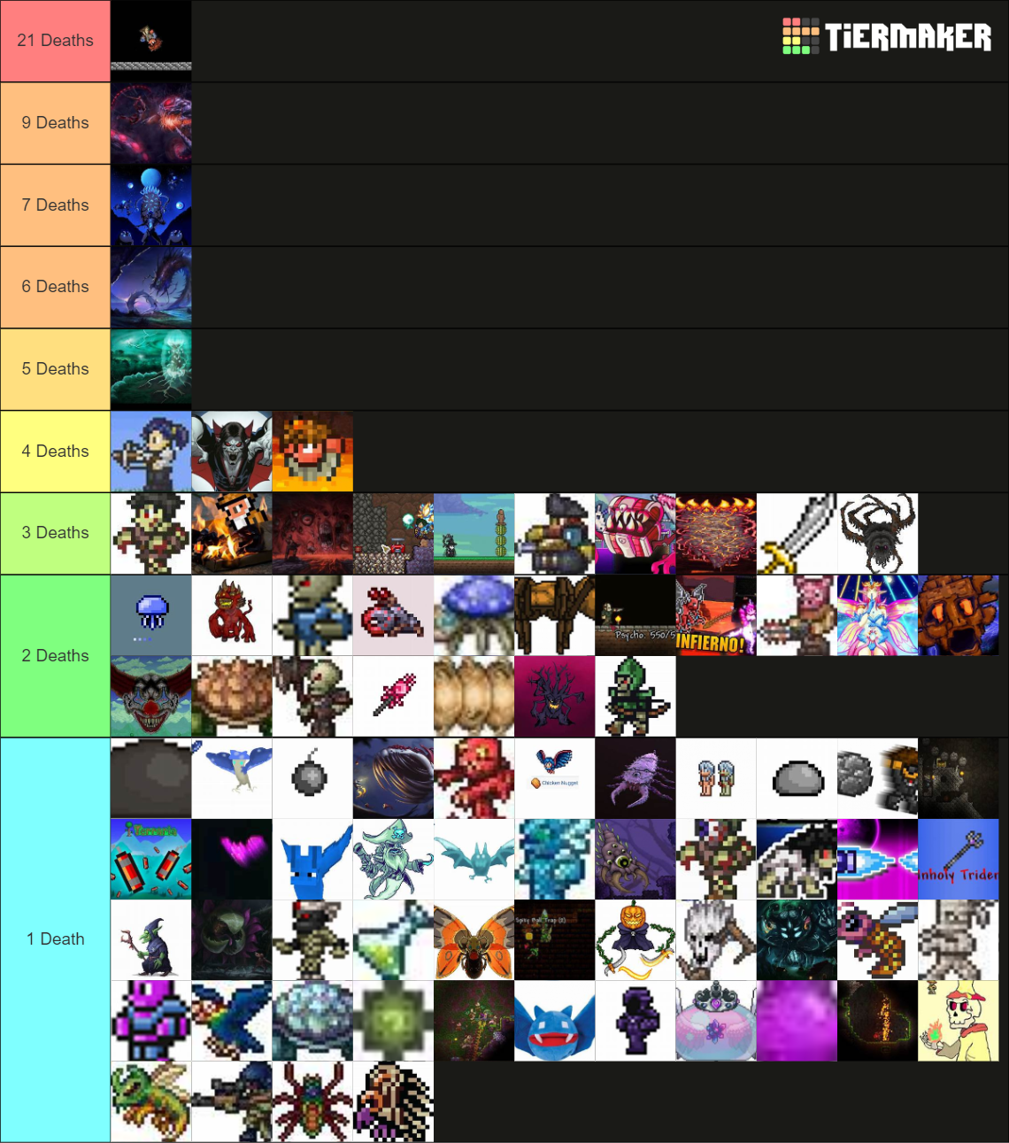 Terraria Deaths Tier List (Community Rankings) - TierMaker