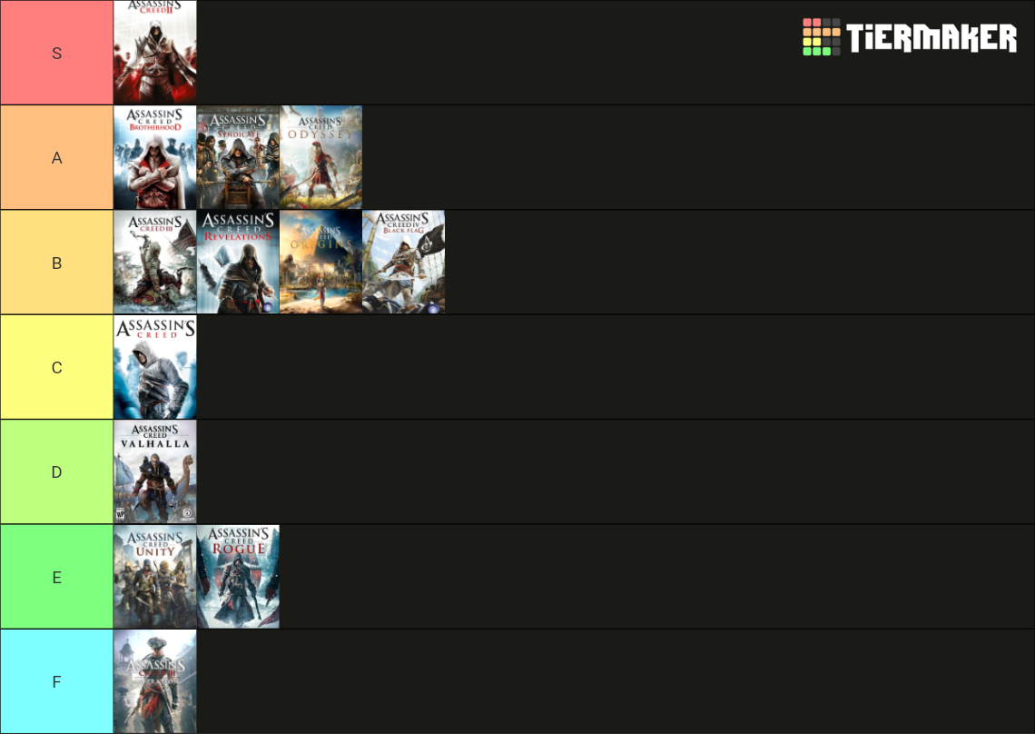 Assassin's Creed (2007-2021) Tier List (Community Rankings) - TierMaker