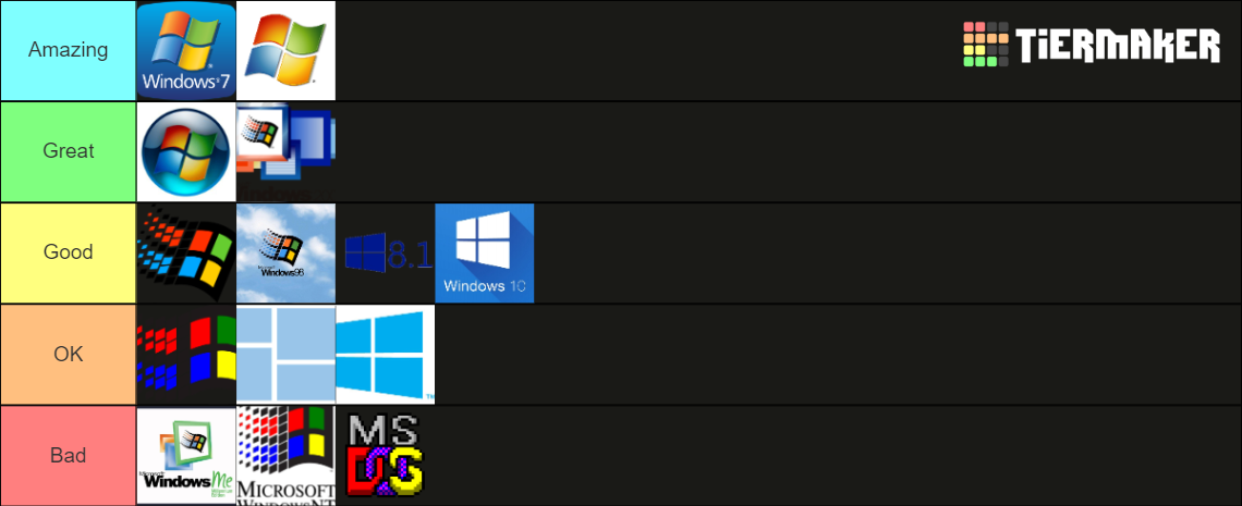 Windows versions Tier List (Community Rankings) - TierMaker