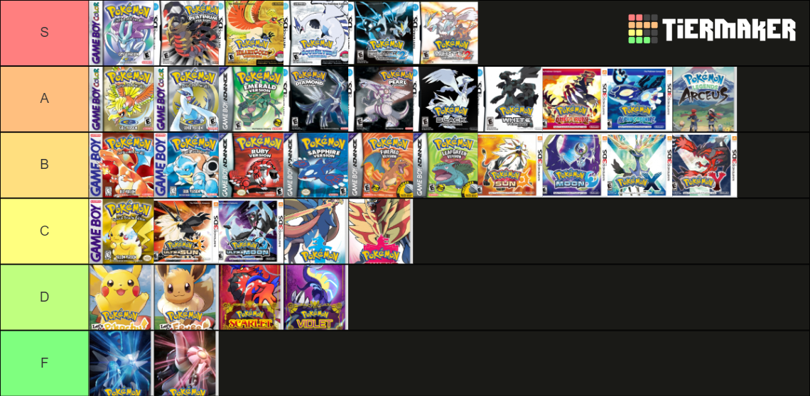 Pokémon core series games ranked Tier List (Community Rankings) - TierMaker