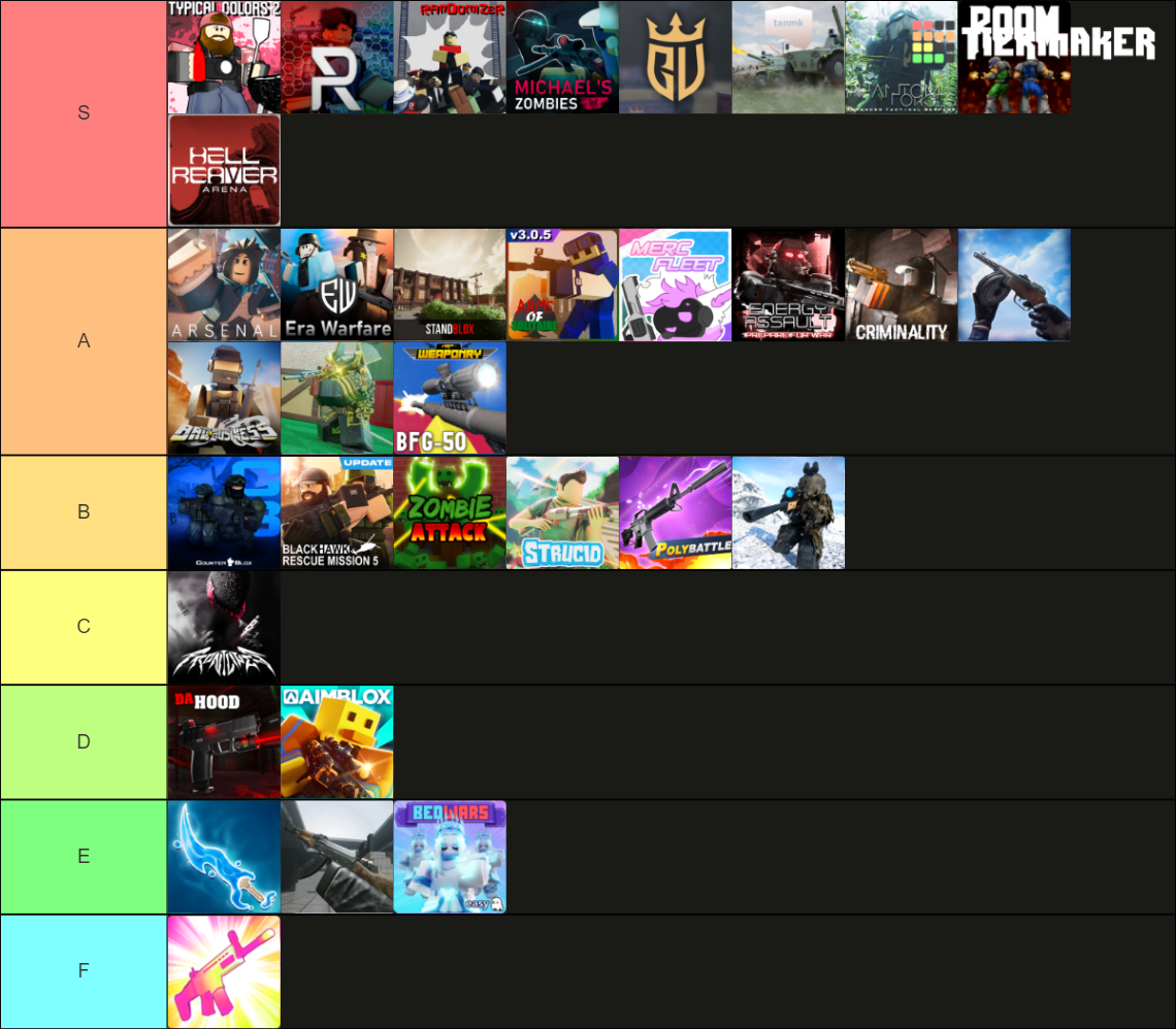 Roblоx FPS TierList Tier List (Community Rankings) - TierMaker