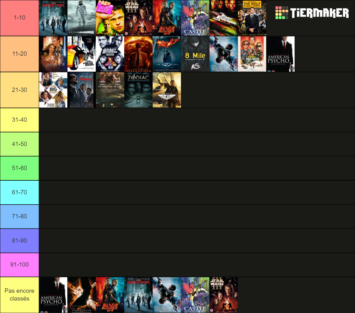 Top 100 Films Tier List (Community Rankings) - TierMaker