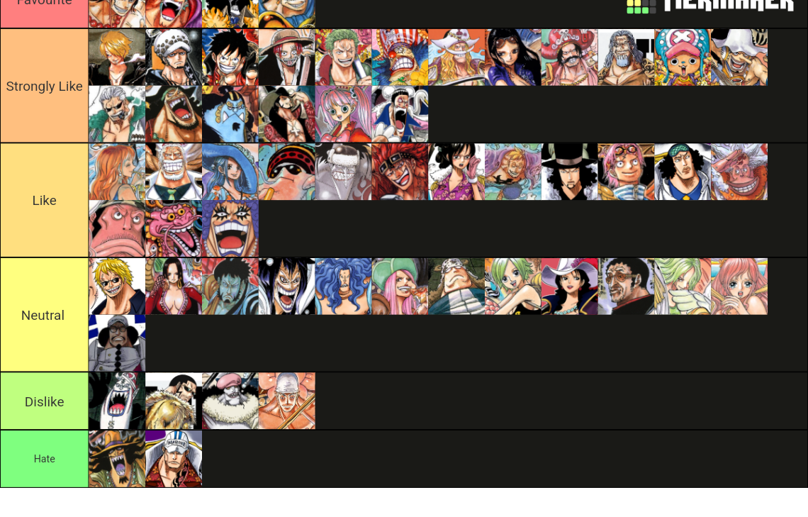 One Piece Characters (Romance Dawn - Punk Hazard) Tier List (Community ...