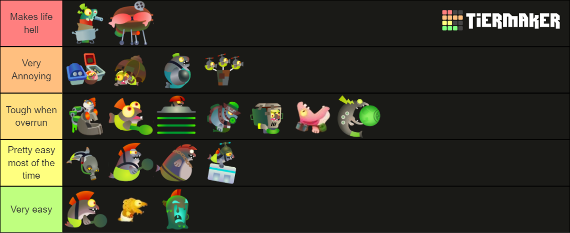 (6.0) Splatoon 3 Salmon Run Next Wave Salmonids Tier List (Community Rankings) - TierMaker