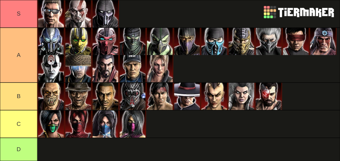 Mortal Kombat 9 Character Tier List (Community Rankings) - TierMaker
