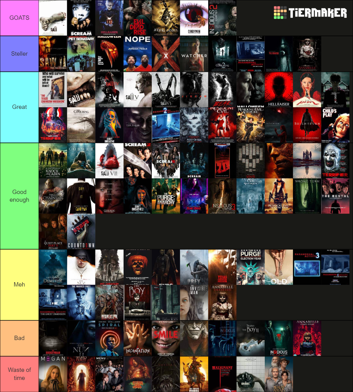 JayyKubTV's Horror Movie Tier List (Community Rankings) - TierMaker