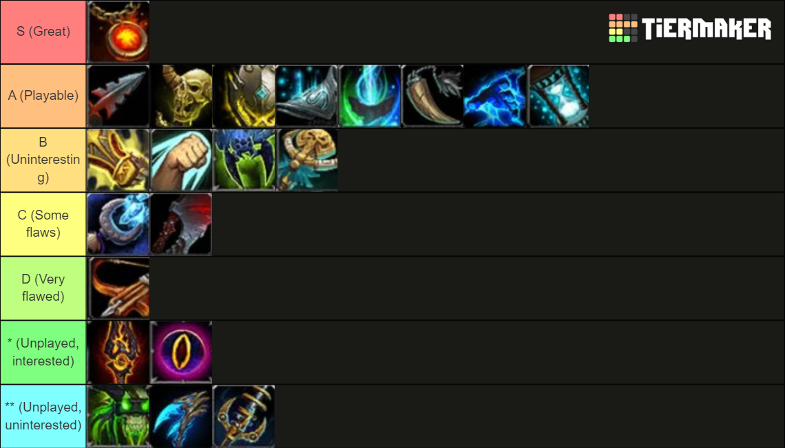 CoA Classes Tier List (Community Rankings) - TierMaker