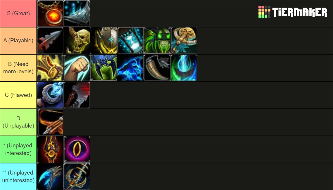 CoA Classes Tier List (Community Rankings) - TierMaker