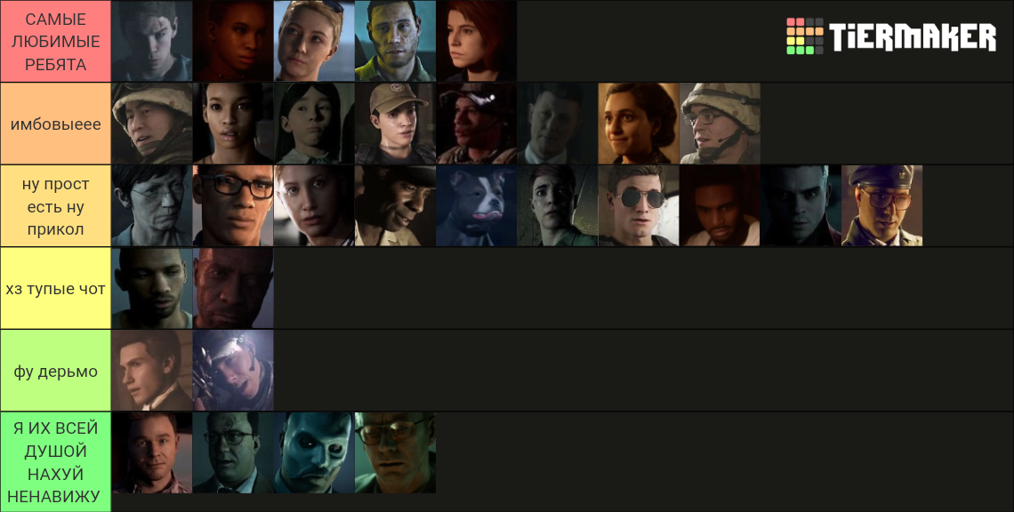 The Dark Pictures Anthology Characters Tier List (Community Rankings ...