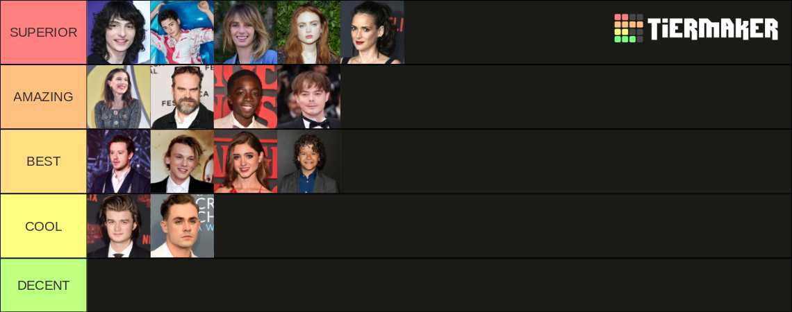 Stranger Things Actor Teir List Tier List (Community Rankings) - TierMaker