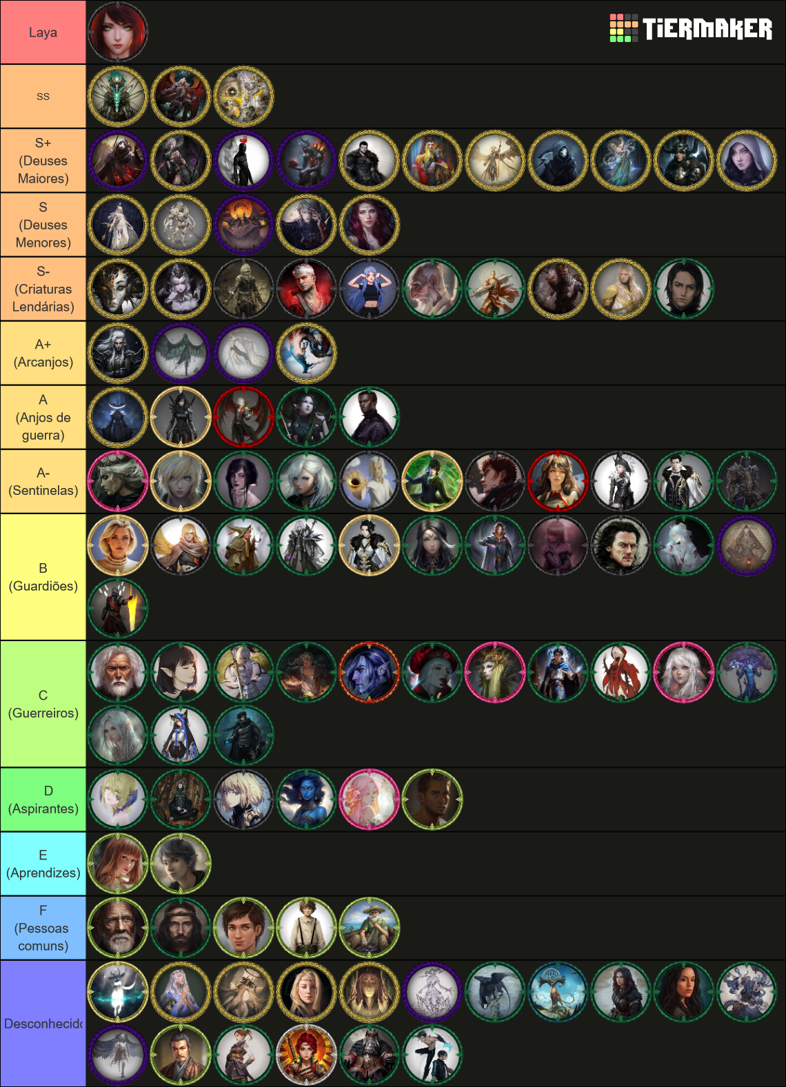 RPG Kenão 2023 Tier List (Community Rankings) - TierMaker