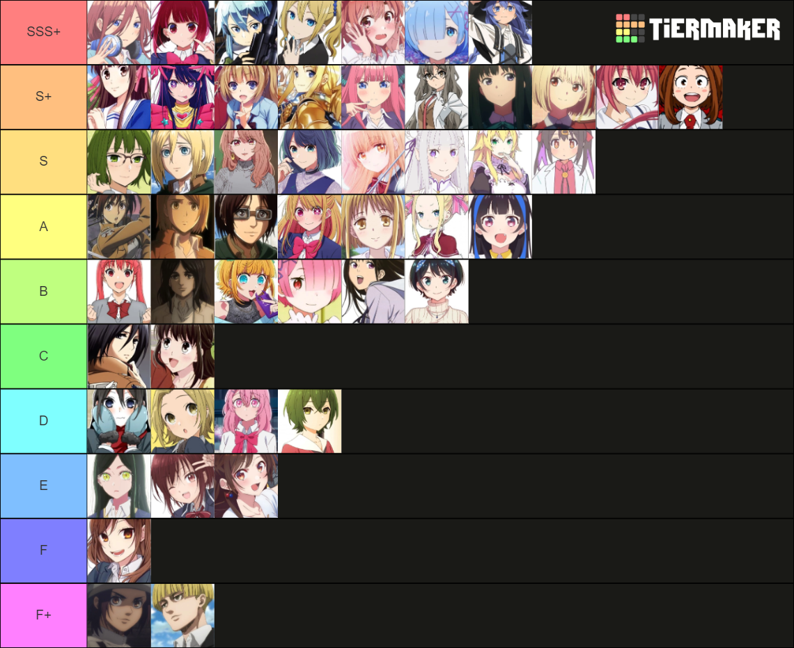 Anime Waifu (1000+) by MASTER4EN Tier List (Community Rankings) - TierMaker