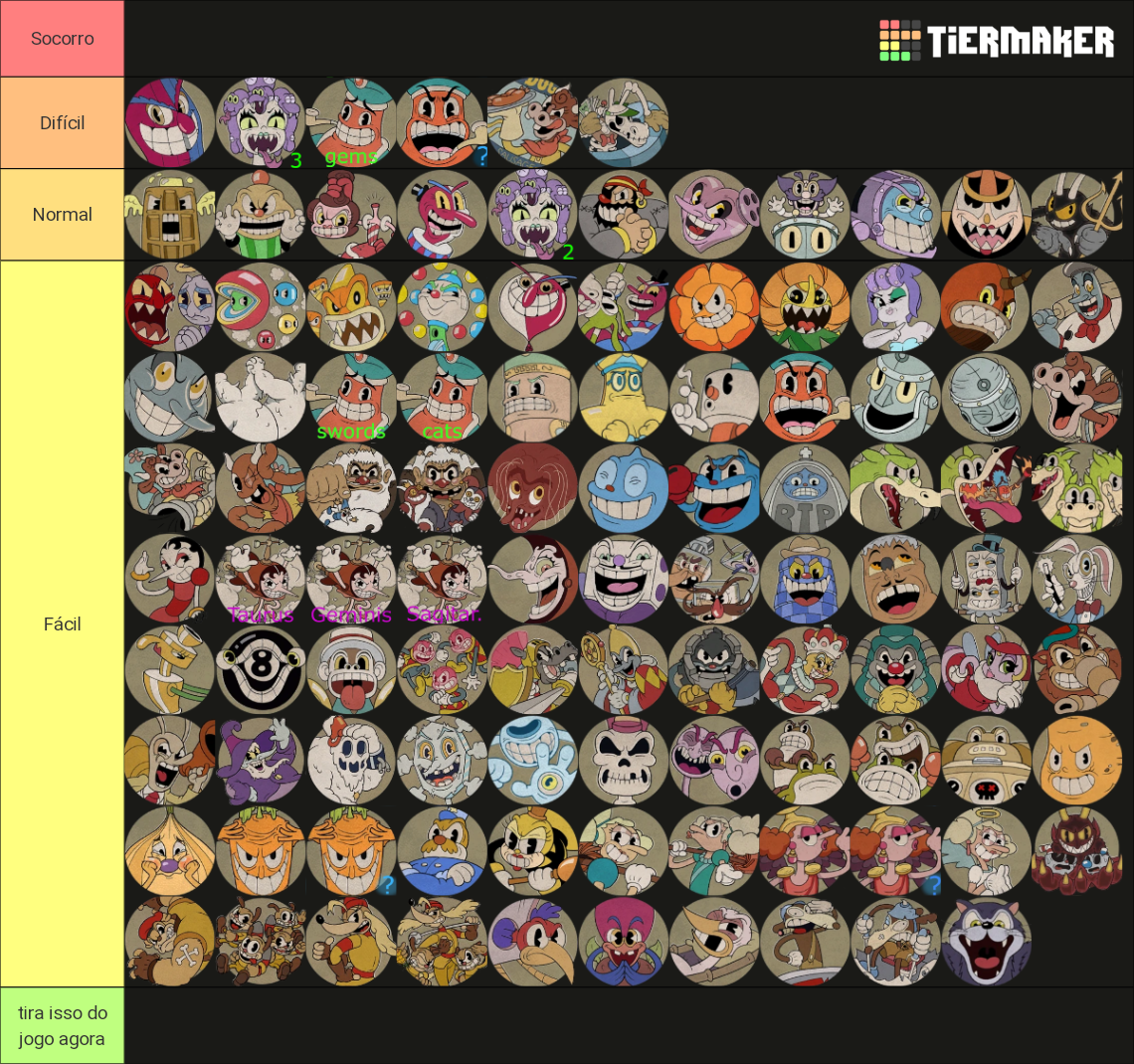 Cuphead ALL Phases (secret phases + DLC + King's Leap) Tier List ...
