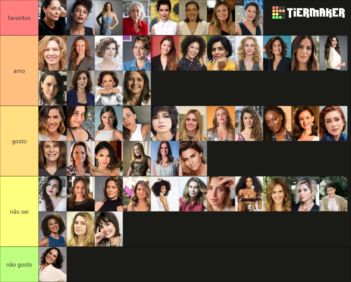 Brazilian actresses Tier List (Community Rankings) - TierMaker