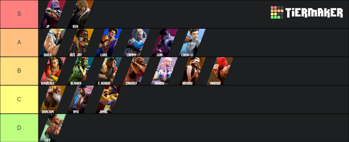 Street Fighter 6 Characters (Updated with A.K.I.) Tier List (Community Rankings) - TierMaker