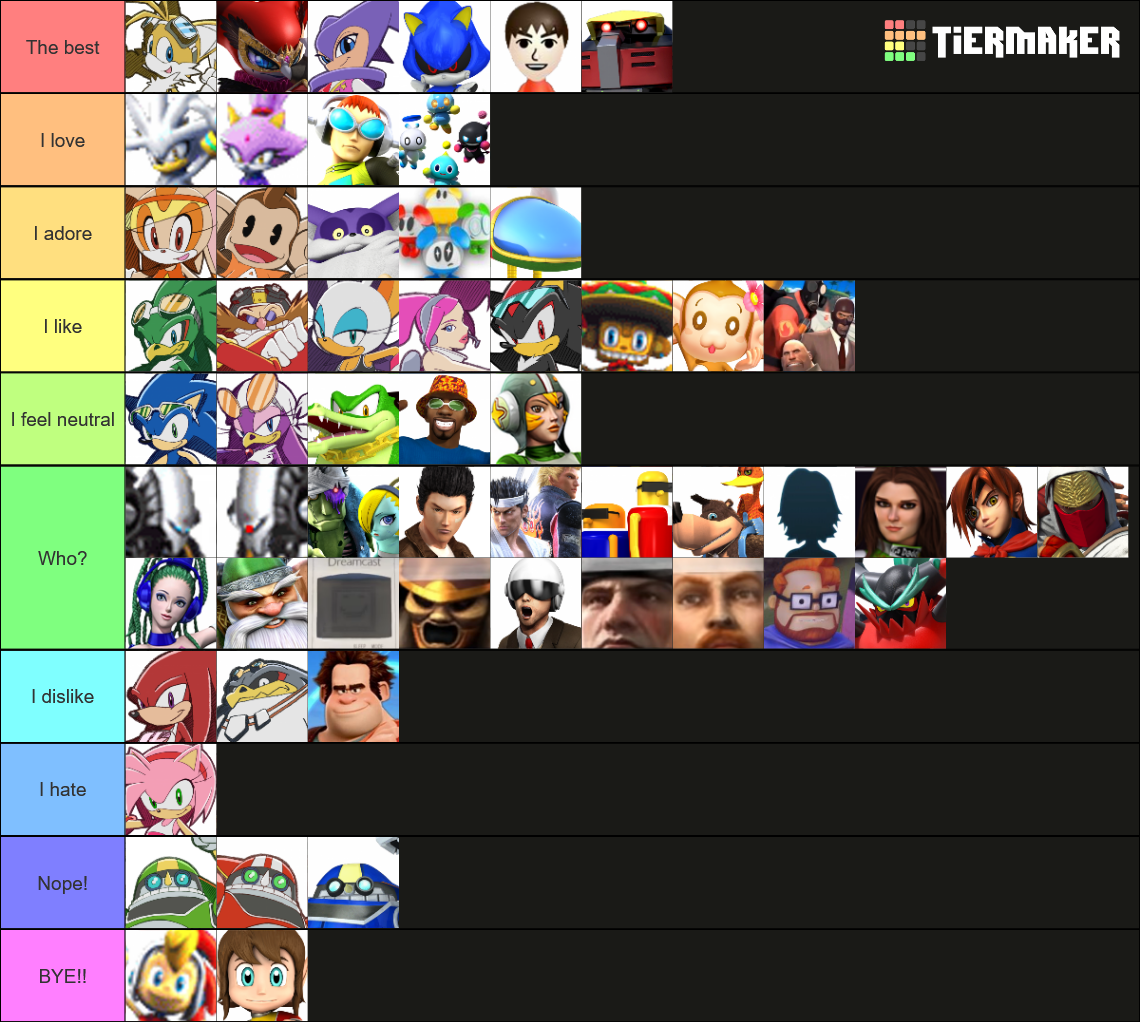 Sonic Riders + Sonic Racing (+ Sega All-Stars) characters Tier List ...