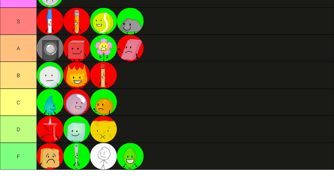Battle for Dream Island (BFDI) S1 Tier List (Community Rankings ...
