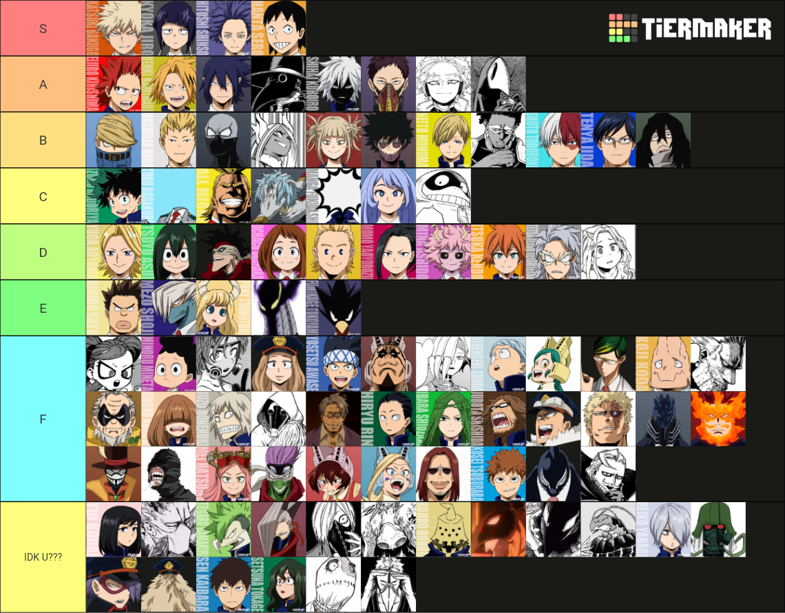 BNHA Characters Tier List (Community Rankings) - TierMaker