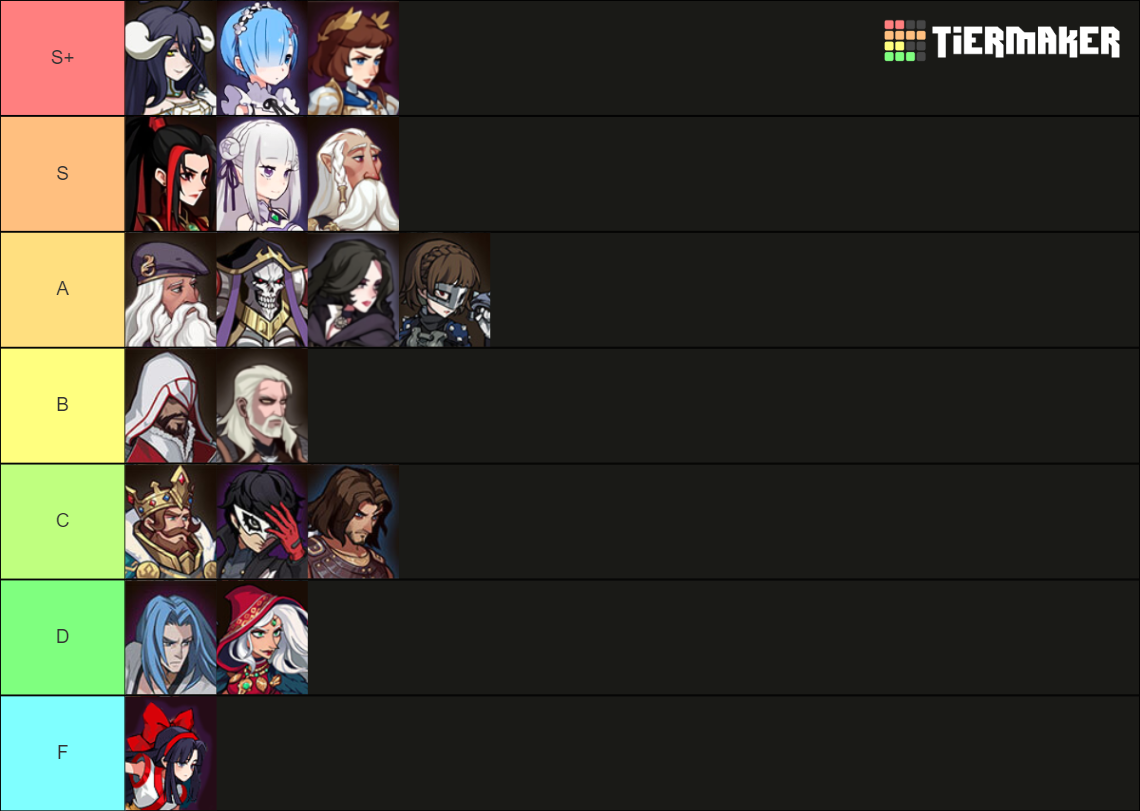 AKF Arena , Dimensionals faction Tier List (Community Rankings) - TierMaker