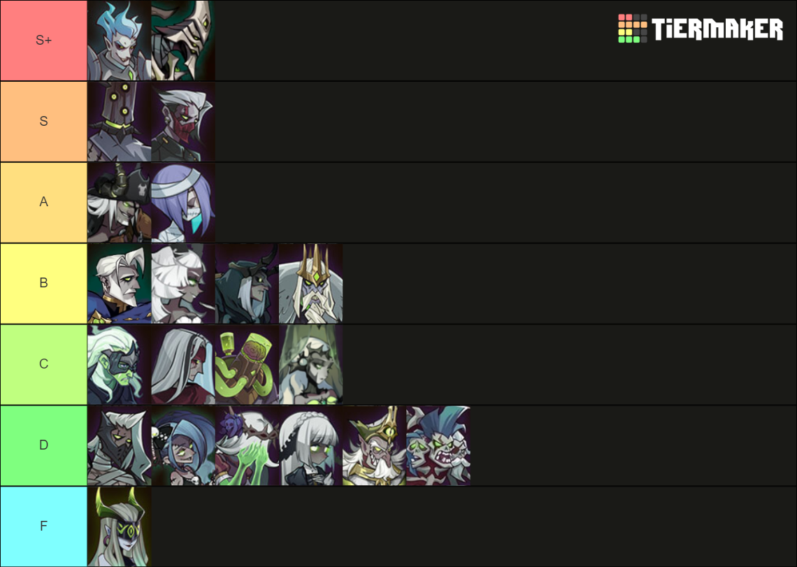 AKF Arena , Graveborns faction Tier List (Community Rankings) - TierMaker