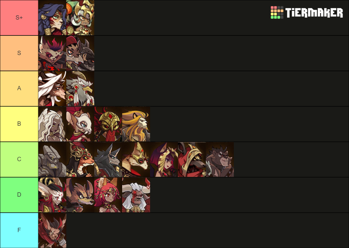 AKF Arena , Mauler faction Tier List (Community Rankings) - TierMaker