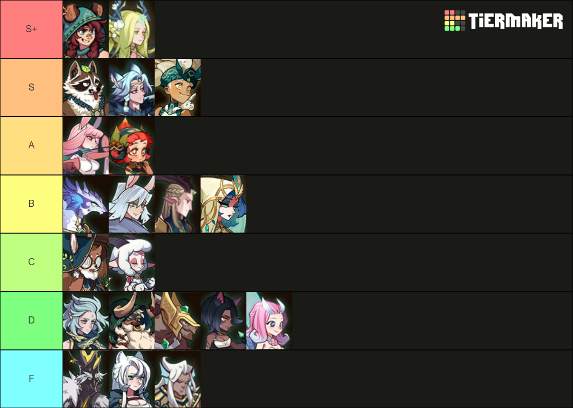 AKF Arena , Wilders faction Tier List (Community Rankings) - TierMaker