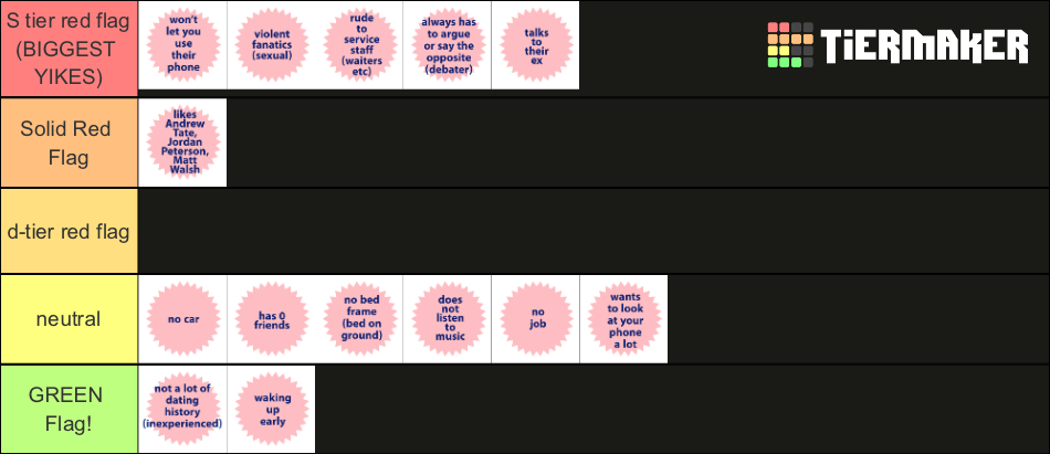 Red and Green Flags for Dating (RLP ) Tier List (Community Rankings ...
