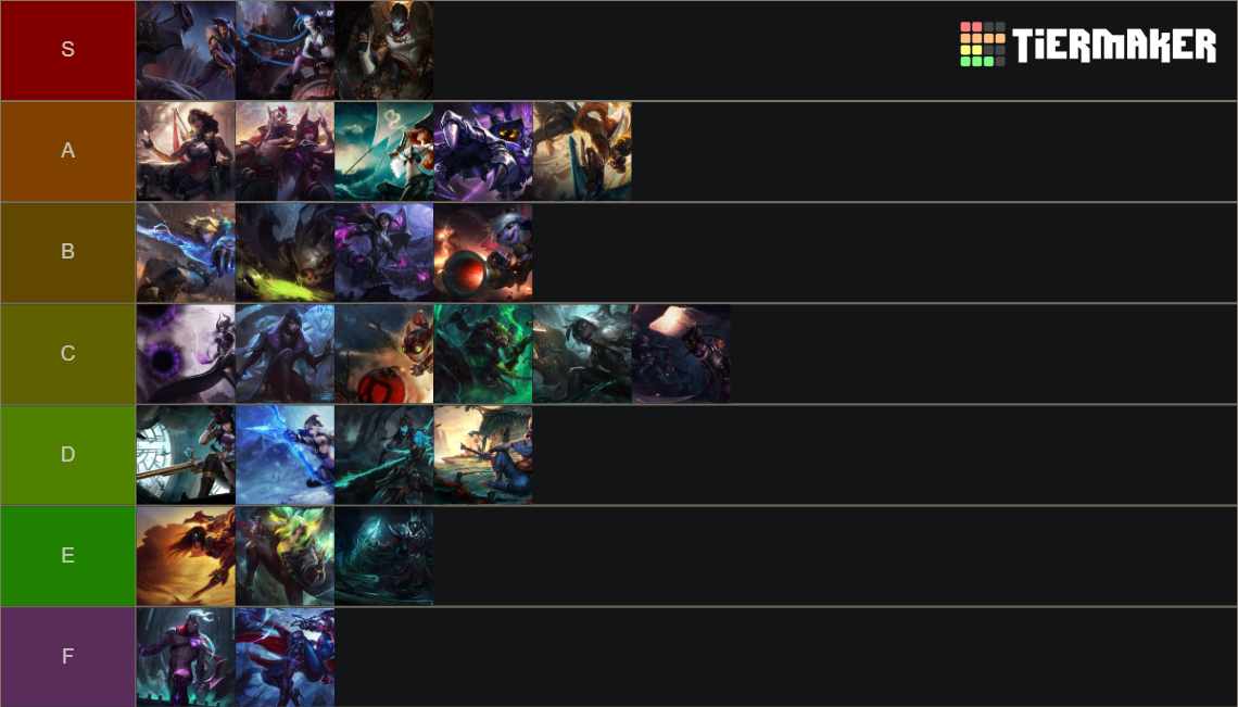 LoL ADC tierlist new updated until zeri Tier List (Community Rankings ...