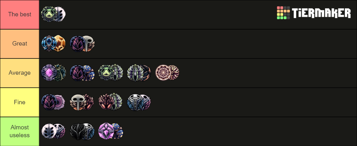 Hollow Knight Charm Synergies Tier List (Community Rankings) - TierMaker