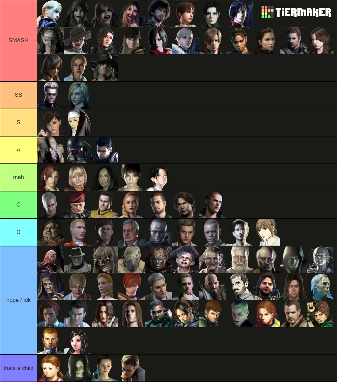 ALL Resident Evil Characters - 2021 Tier List (Community Rankings ...