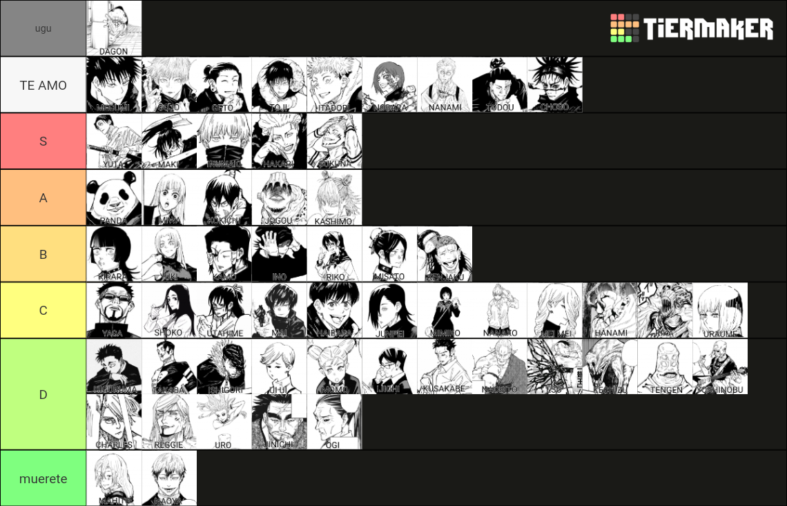 Jujutsu Kaisen All Characters Updated (Manga) Tier List (Community ...