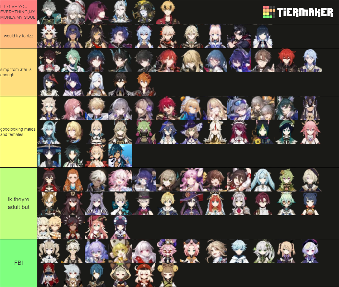 Genshin and Star Rail Tier List (Community Rankings) - TierMaker