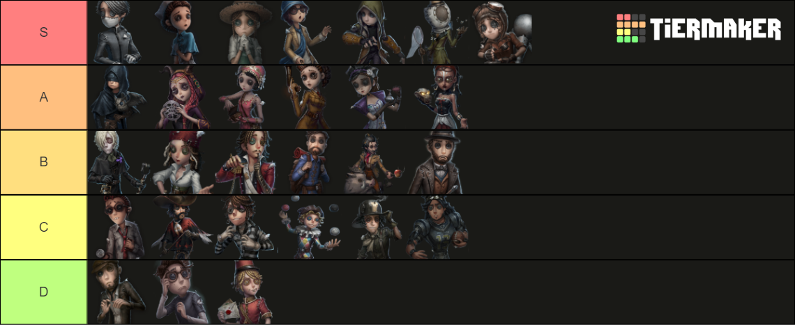 Identity V Survivor Tier List (Community Rankings) - TierMaker