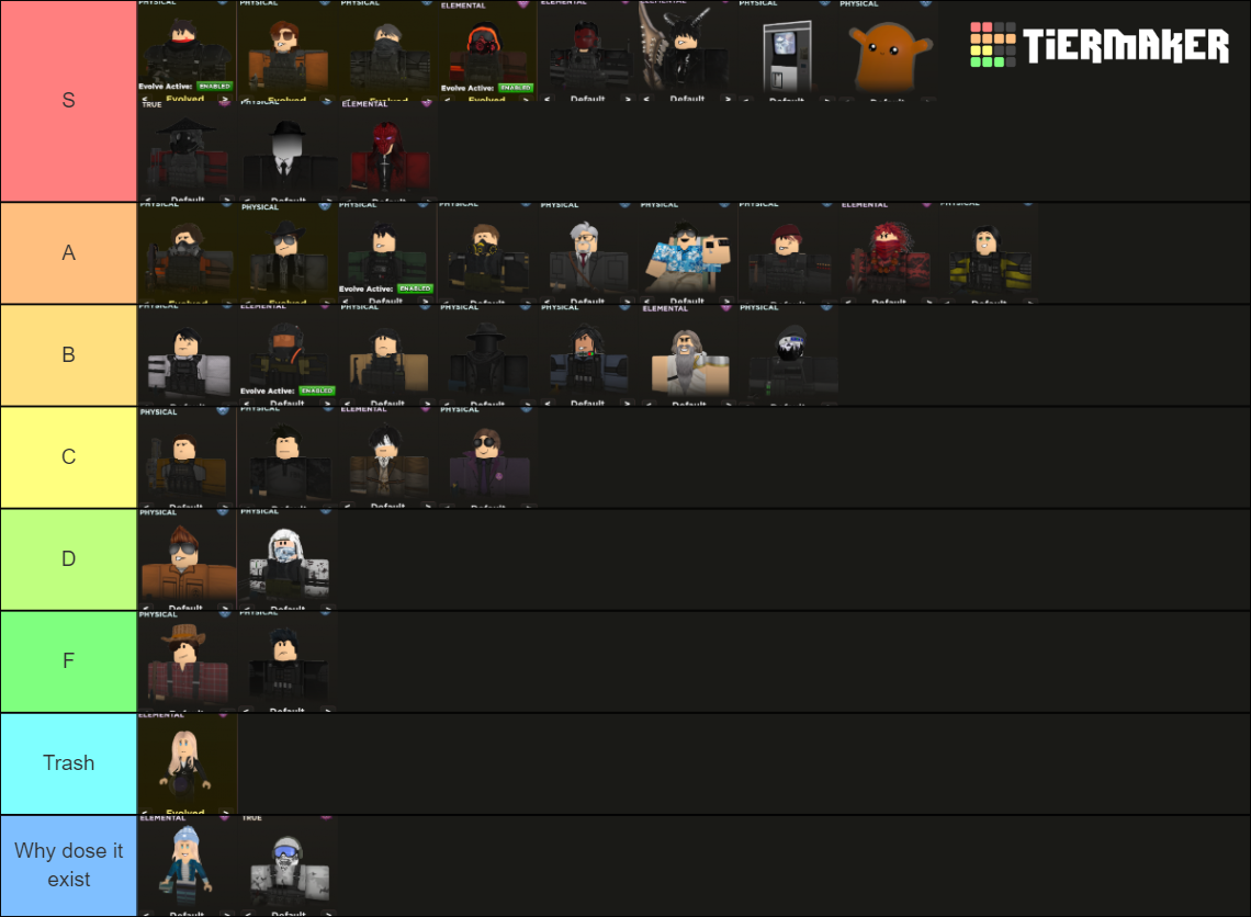 scp td towers Tier List (Community Rankings) - TierMaker
