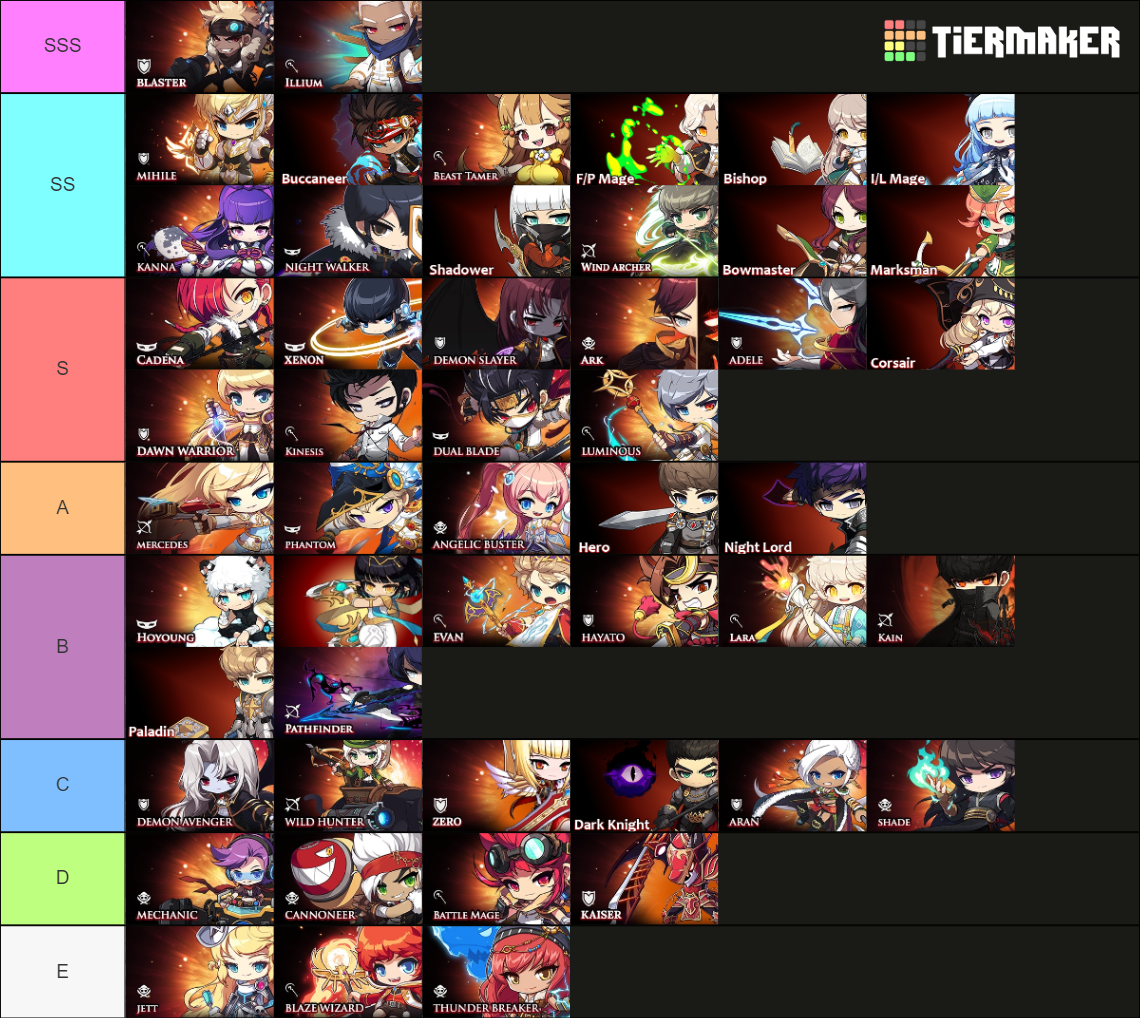Maplestory All Classes/Jobs! (Khali/Savior Update) Tier List (Community ...