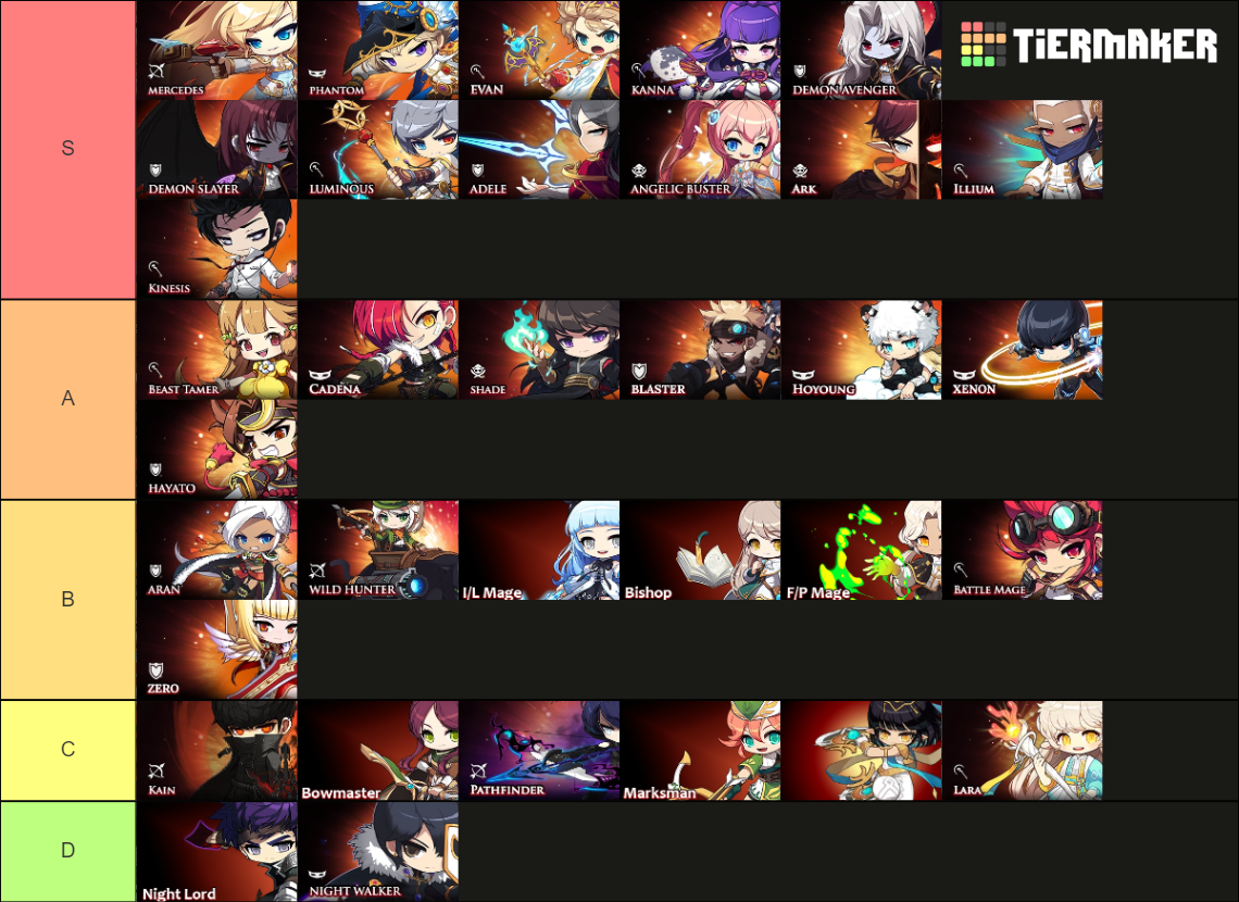 Maplestory All Classes/Jobs! (Khali/Savior Update) Tier List (Community ...