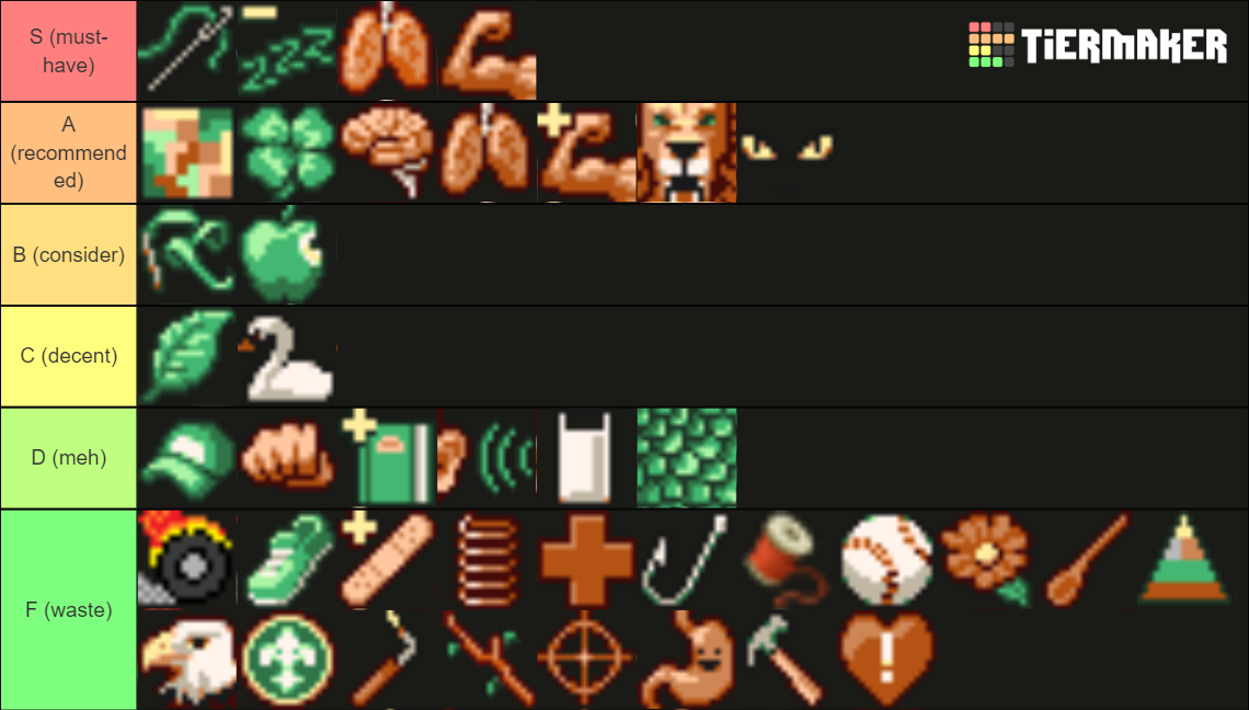 Project Zomboid Positive Traits Tier List (Community Rankings) - TierMaker