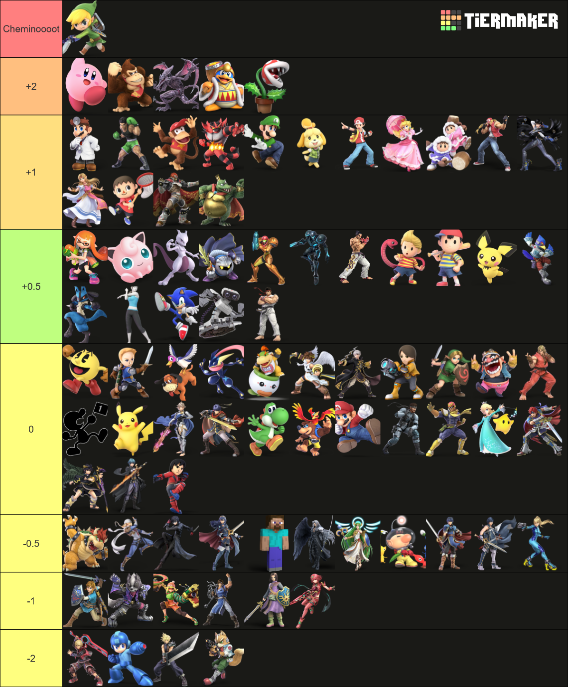 SSBU TIER LIST 10.1 Patch Tier List (Community Rankings) - TierMaker