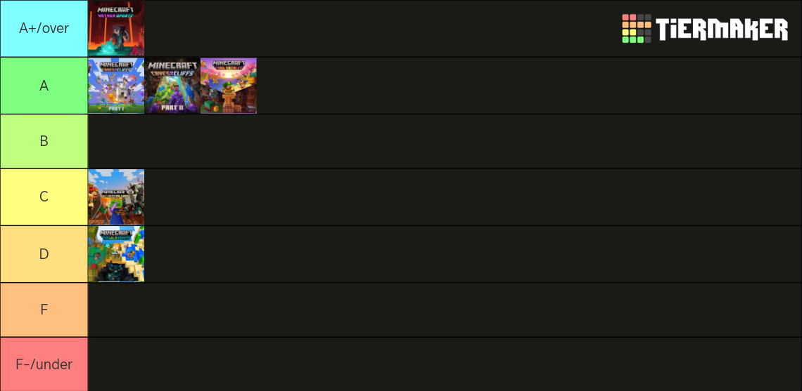 Minecraft updates Tier List (Community Rankings) - TierMaker
