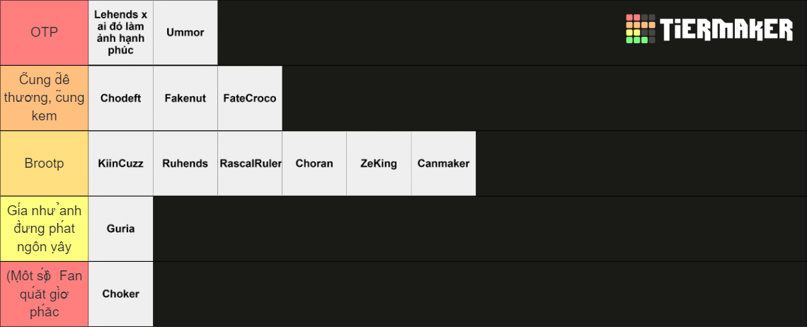 Síp ci pi không? Tier List (Community Rankings) - TierMaker