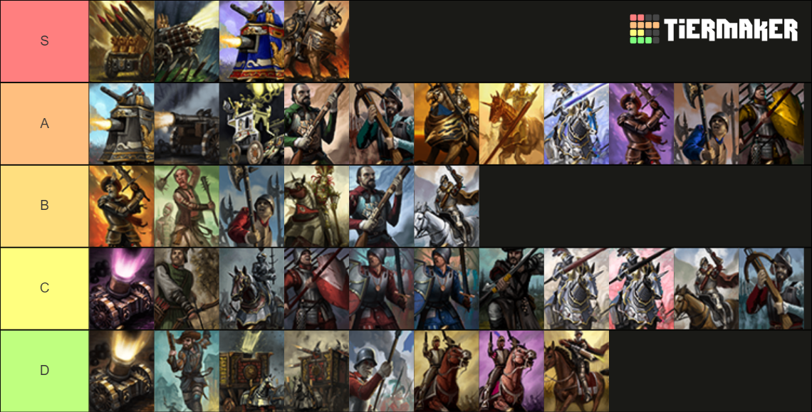 Total War: Warhammer 3 Empire units + regular troops Tier List ...