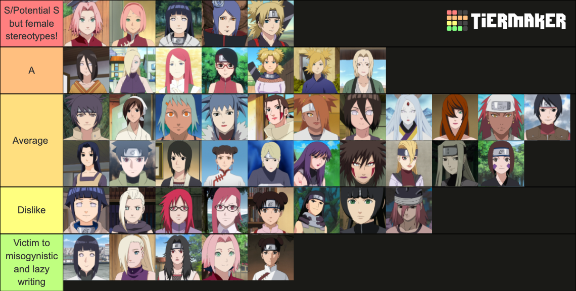 Every Female Naruto Characters Tier List (Community Rankings) - TierMaker