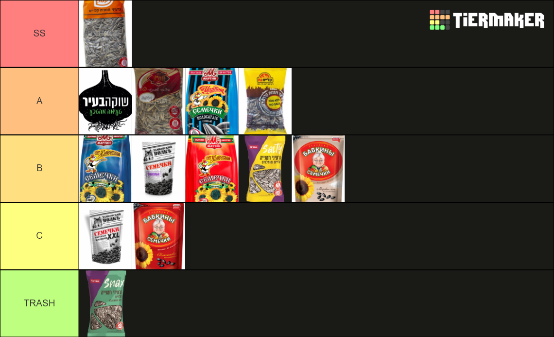 SEMECHKI TIER LIST Tier List (Community Rankings) - TierMaker