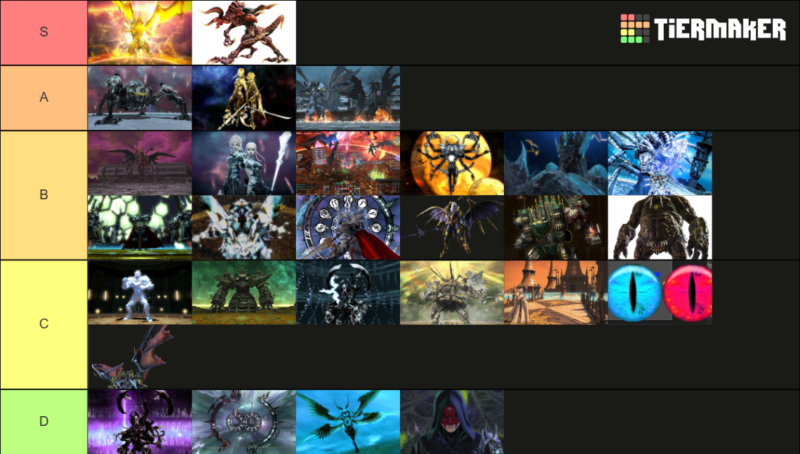 FFXIV Ultimate Phases (Patch 6.3) Tier List (Community Rankings ...